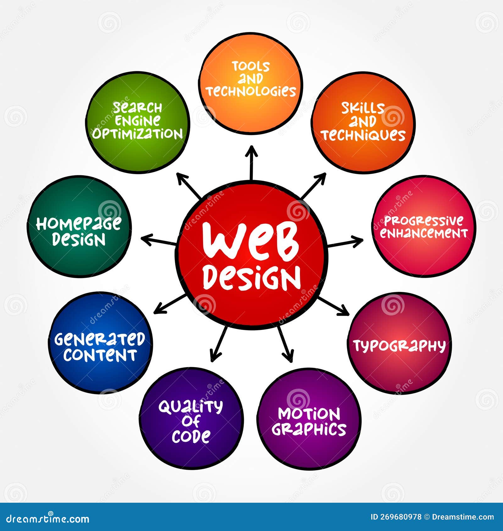 Web Design - Many Different Skills and Disciplines in the Production ...