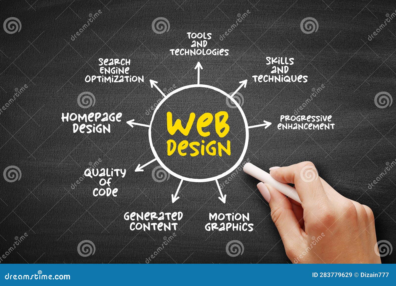 Web Design - Many Different Skills and Disciplines in the Production ...