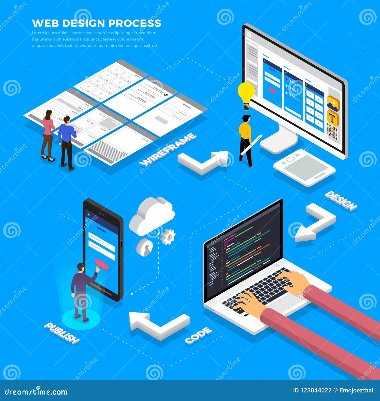 Web design process stock vector. Illustration of green - 123044022