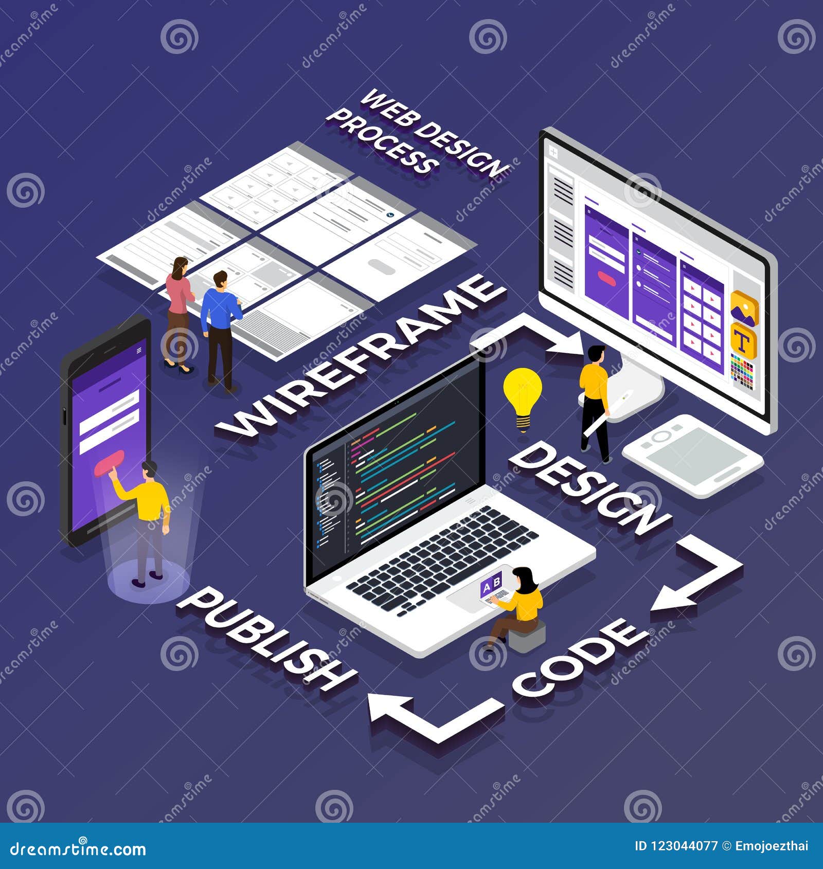 Web design process stock vector. Illustration of internet - 123044077