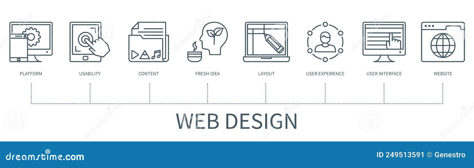 Web Design Vector Infographic in Minimal Outline Style Stock ...