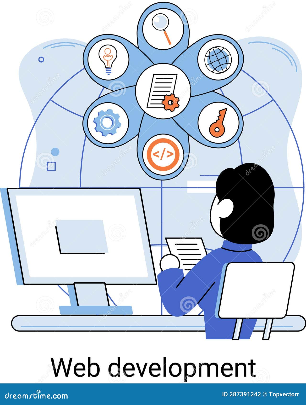 Web Development Coding And Programming Creation Digital Software Mobile Desktop Platforms