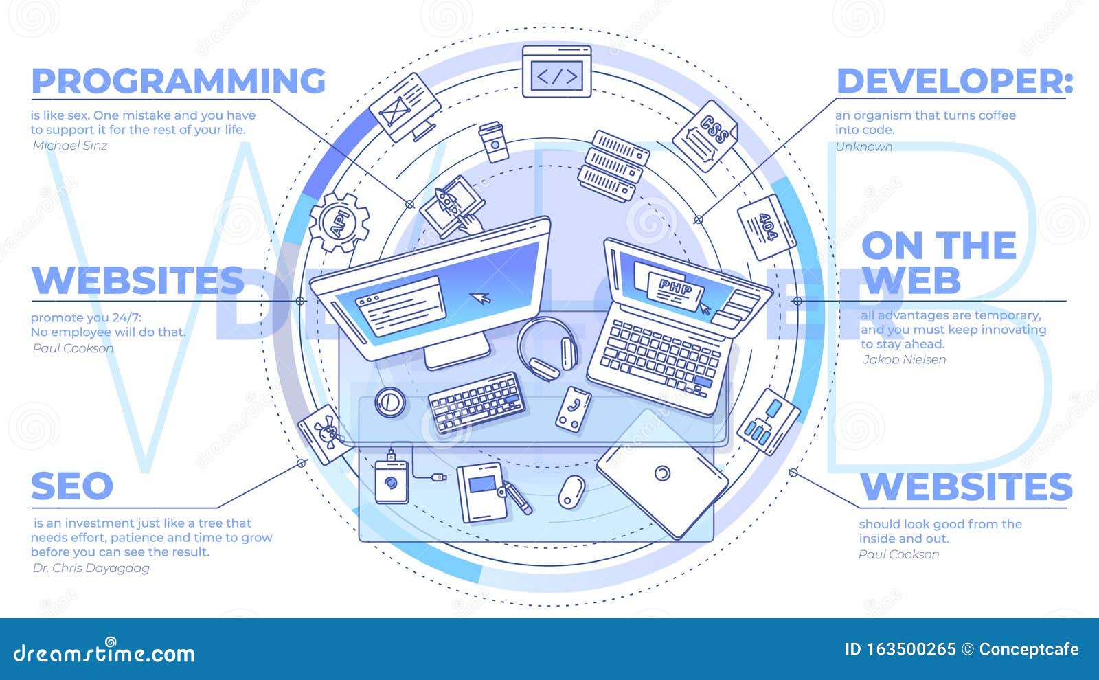 Web Development - Promotional Illustration with Text Blocks on this ...