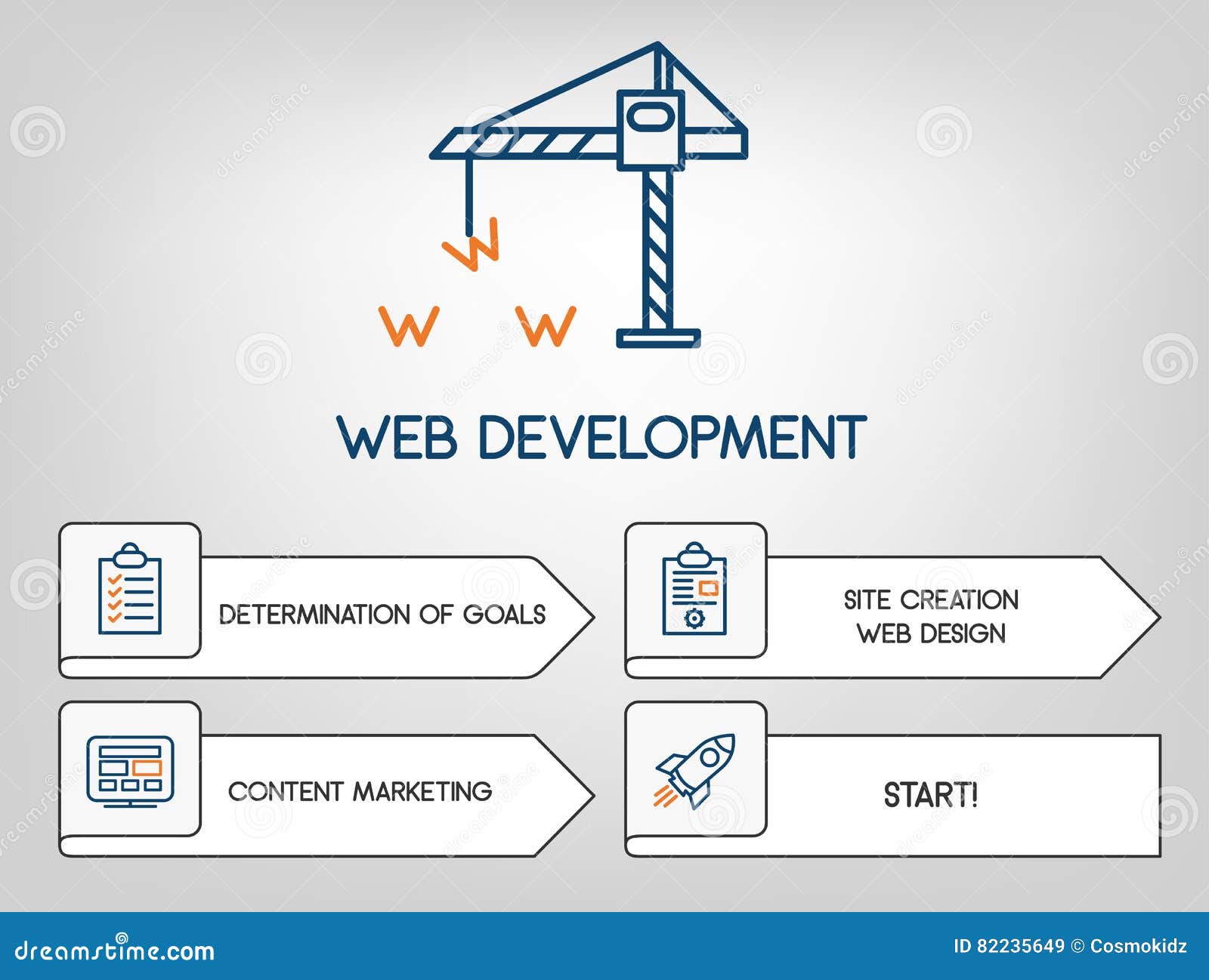 Web Development Sequence Infographic Banner, Illustration Stock ...