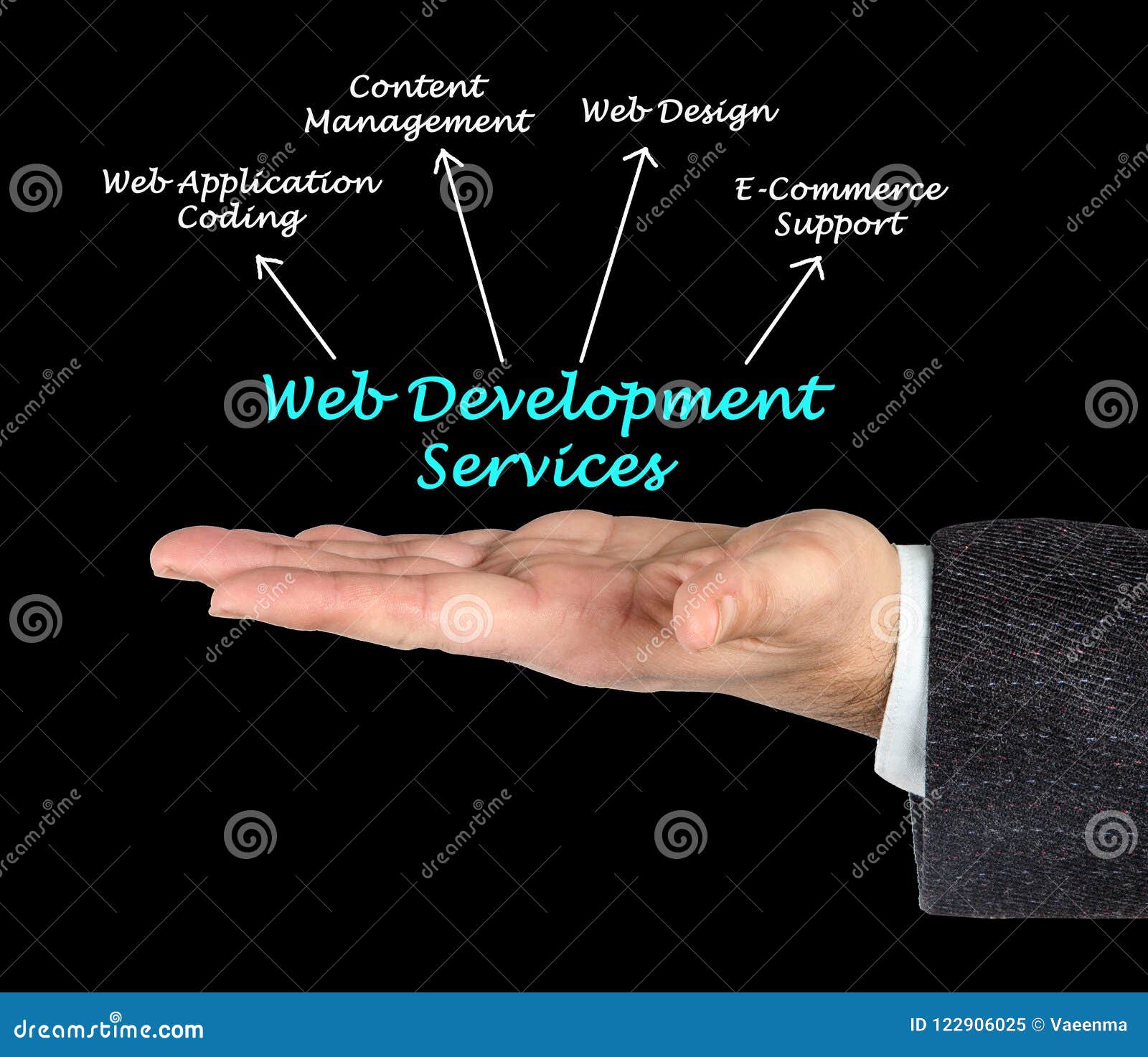Web development service stock image. Image of programmer - 122906025