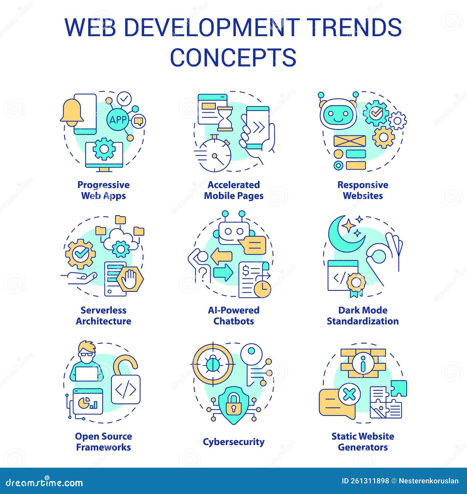 Web Development Trends Concept Icons Set Stock Vector - Illustration of ...