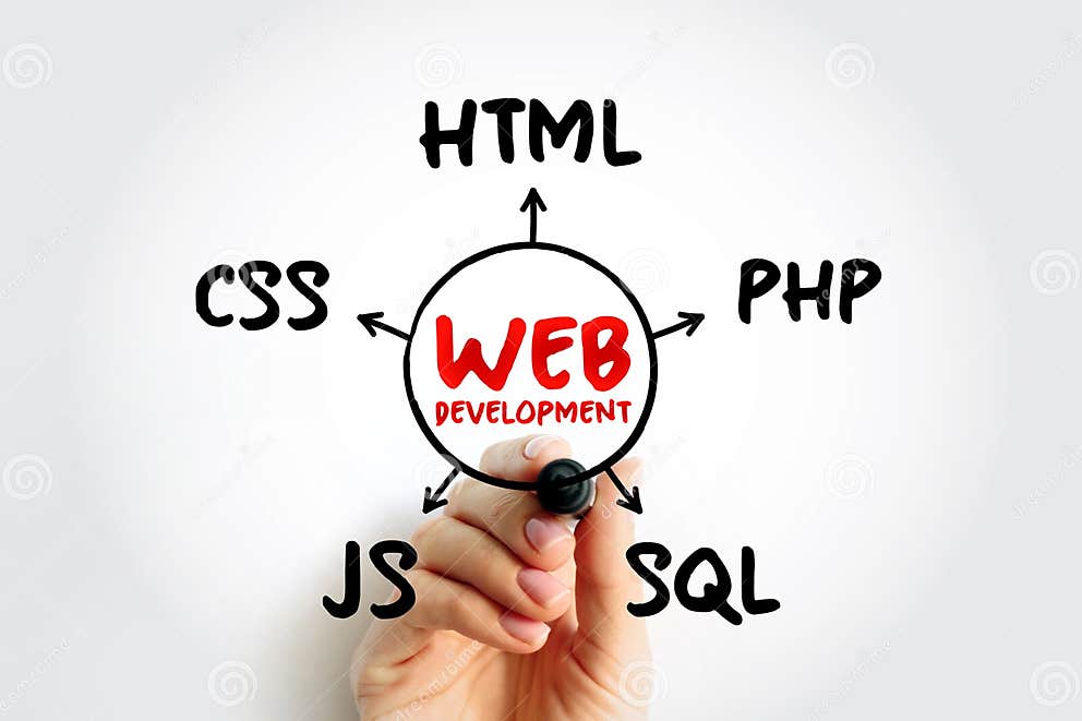 Web Development - Work Involved in Developing a Website for the ...