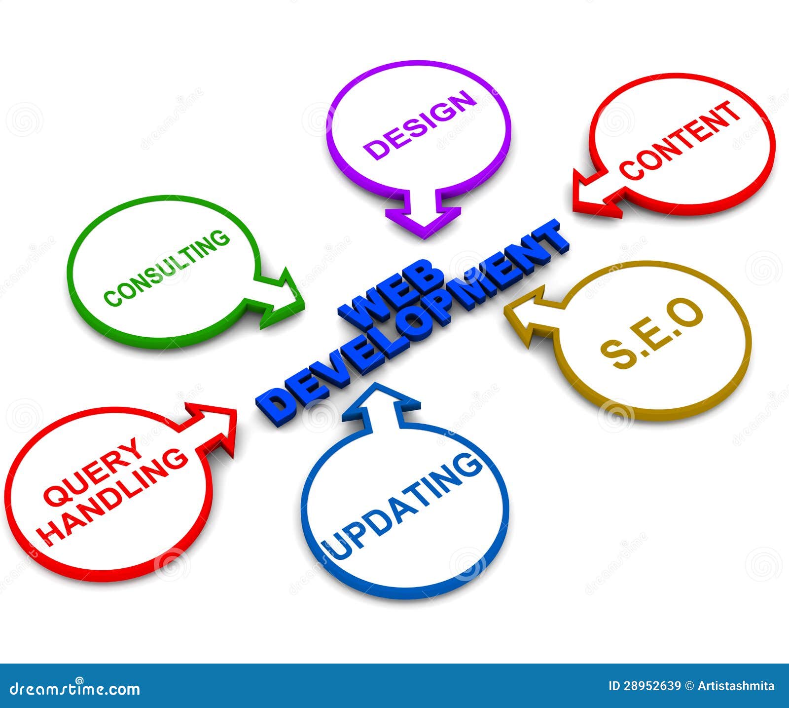 Web-Entwicklung stock abbildung. Illustration von abfrage - 28952639