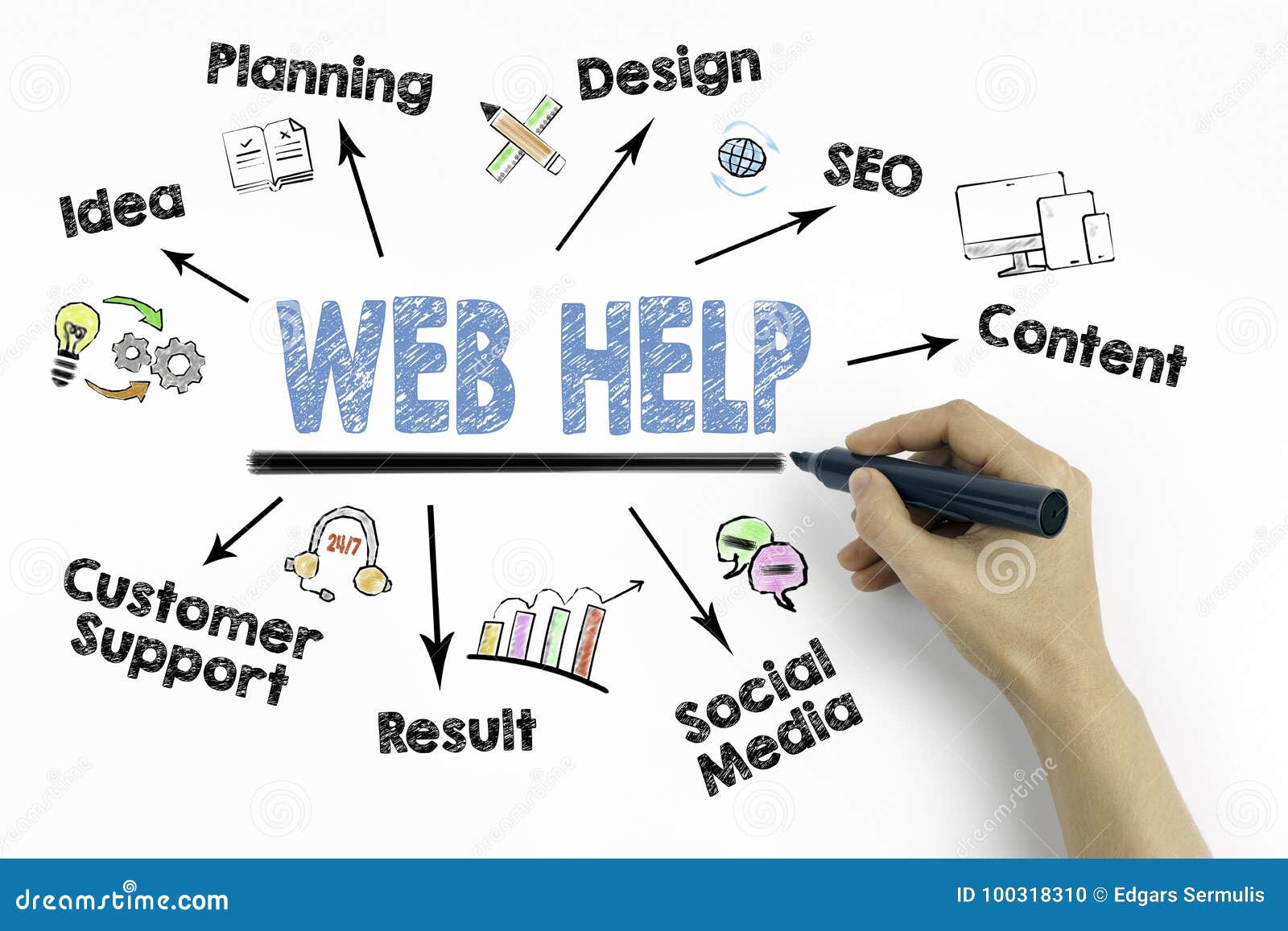 Software Testing Keywords Stock Photos - Free & Royalty-Free Stock ...