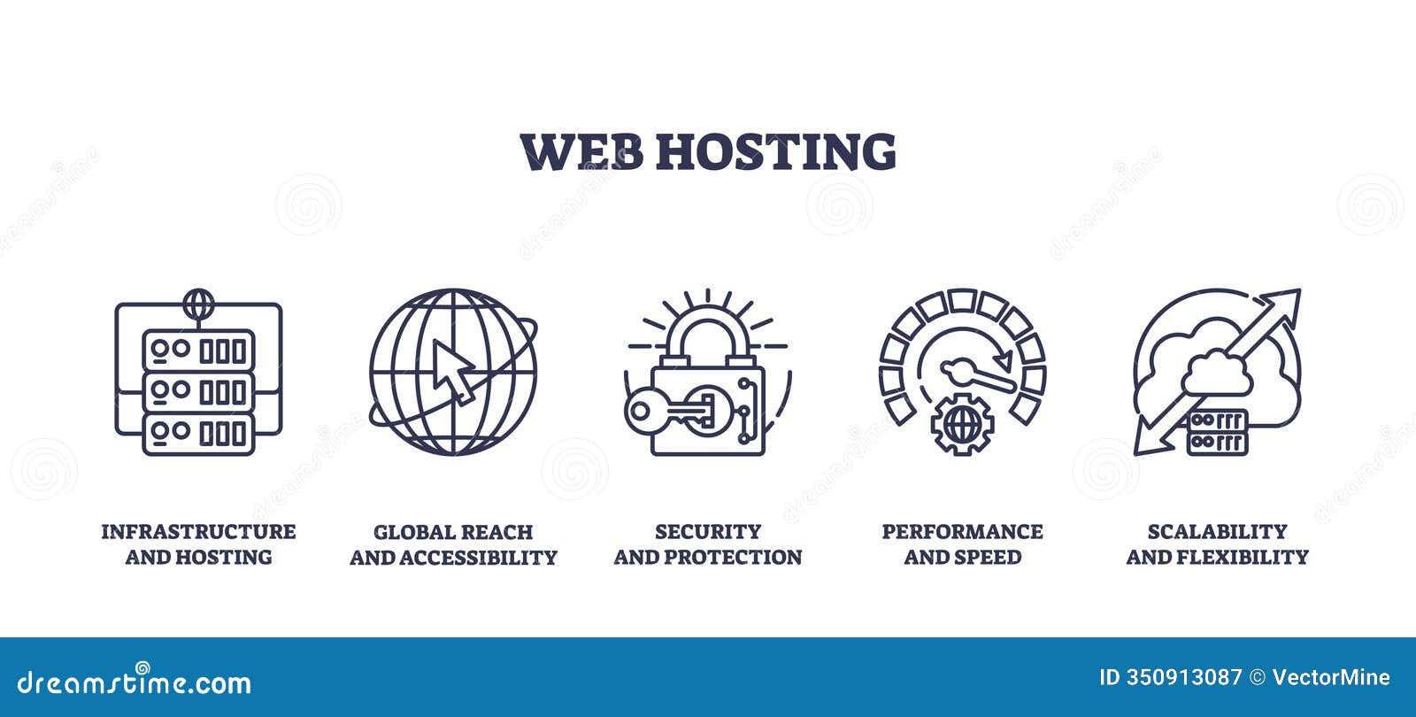 Web Hosting Icons Outline the Key Aspects of Hosting, Server, ... Stock ...