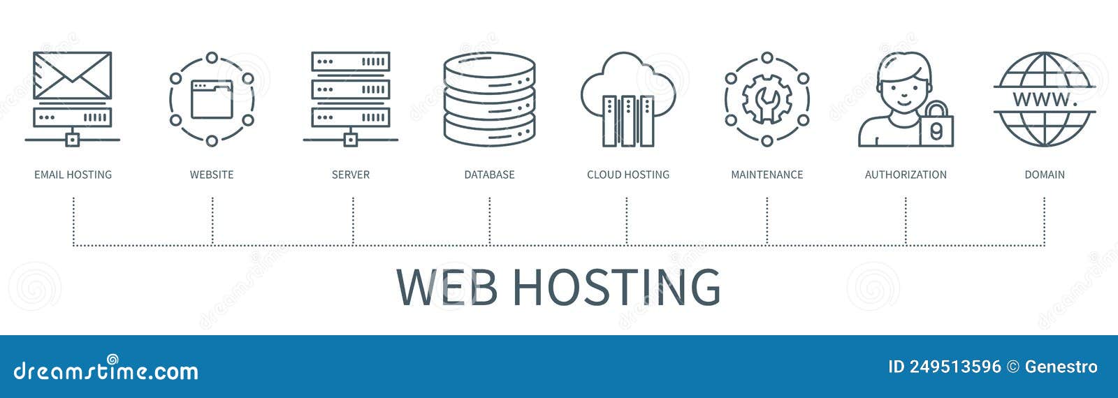 Web Hosting Vector Infographic in Minimal Outline Style Stock ...