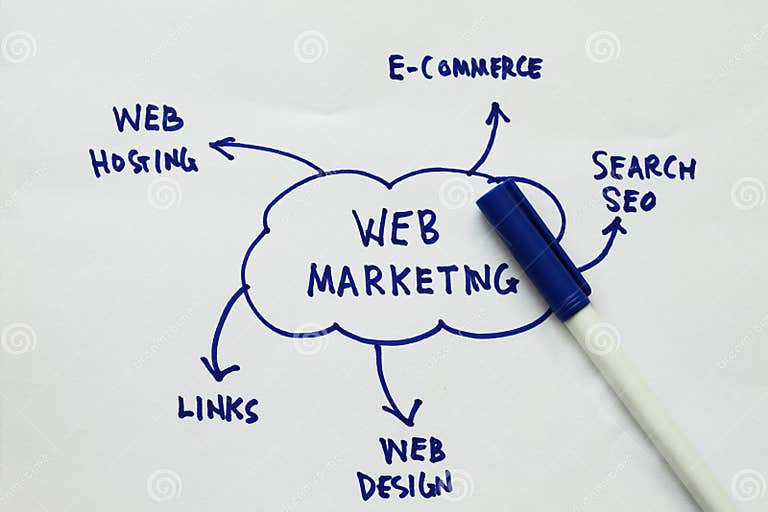 Web marketing stock photo. Image of diagram, hosting - 16558842