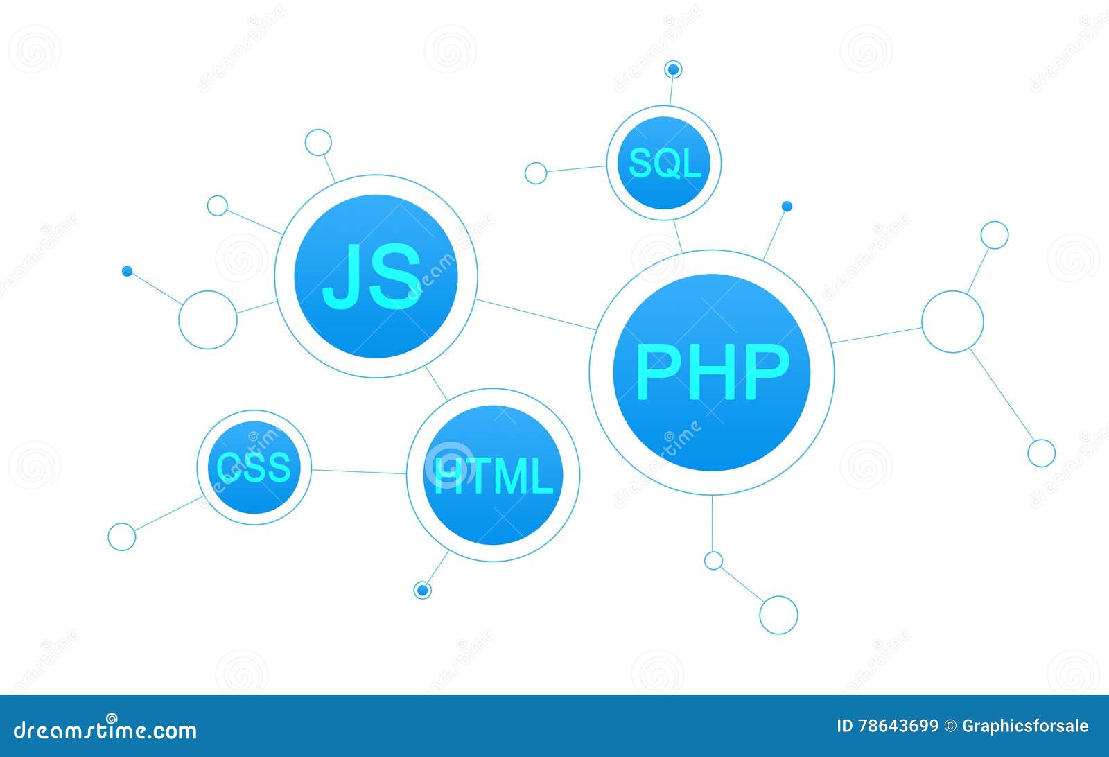 Programming Languages Flat Line Icons Set Html Code Php Java Language Python On Computer