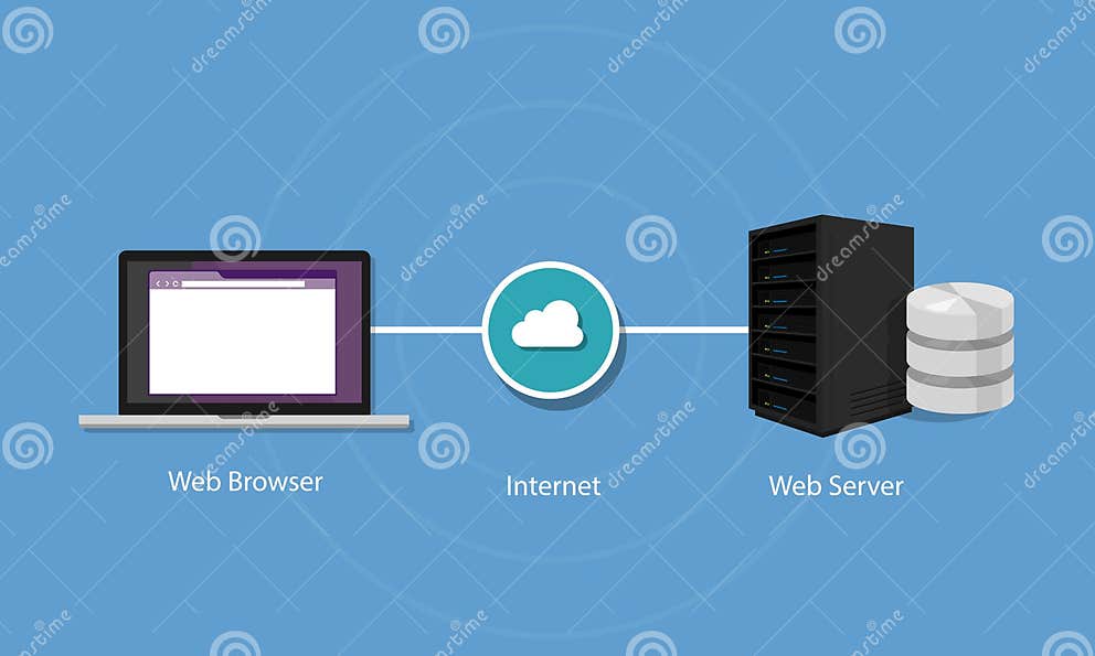 Web Server How it Works Interet Infrastructure Cloud Stock Vector ...