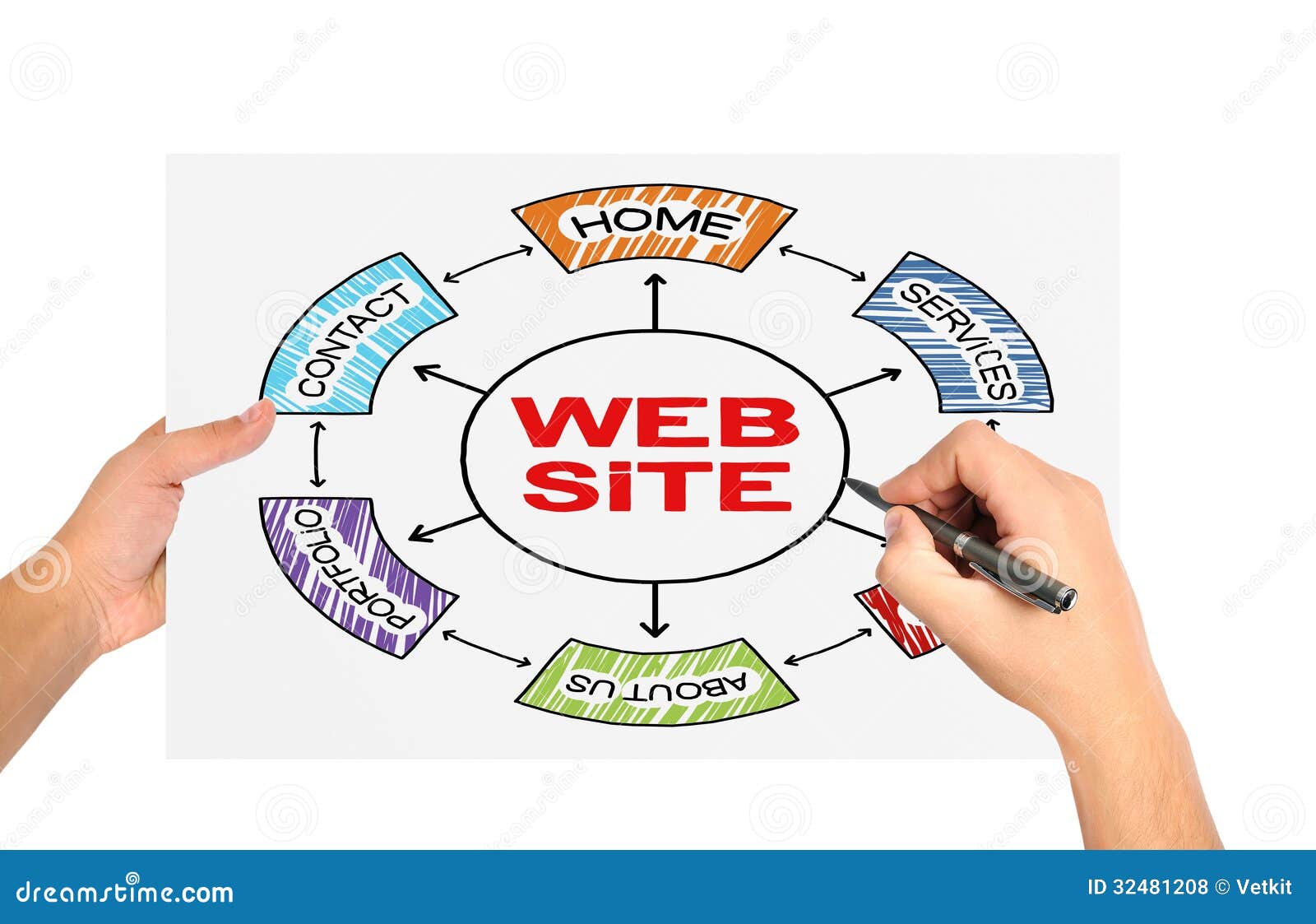 Web site concept stock photo. Image of organization, page - 32481208