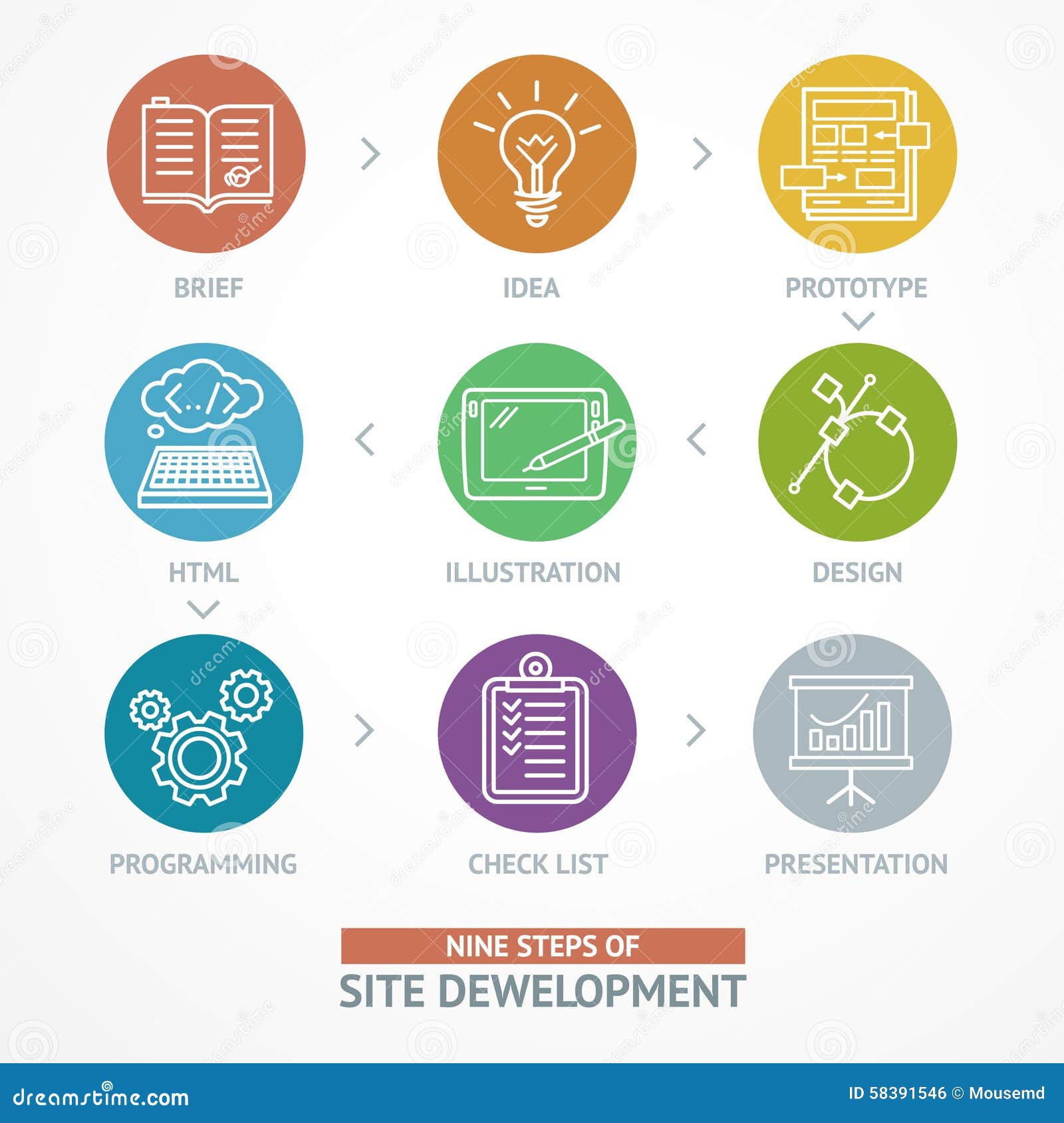 Web Site Development Time Line Process. Vector Stock Vector ...