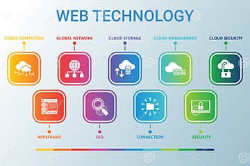 Web Technology Data Infographics Visualization. Process Chart. Diagram ...