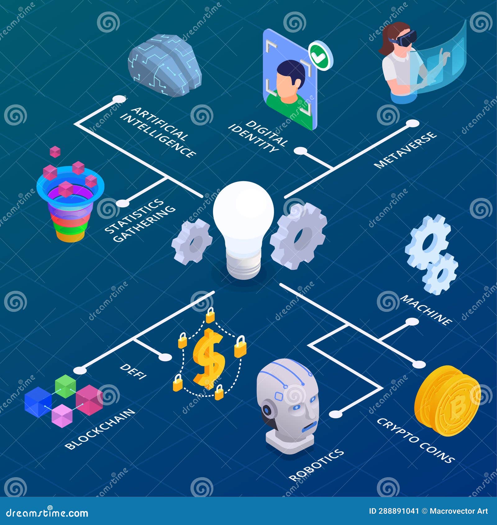 Web 3.0 Technology Isometric Flowchart Cartoon Vector | CartoonDealer ...