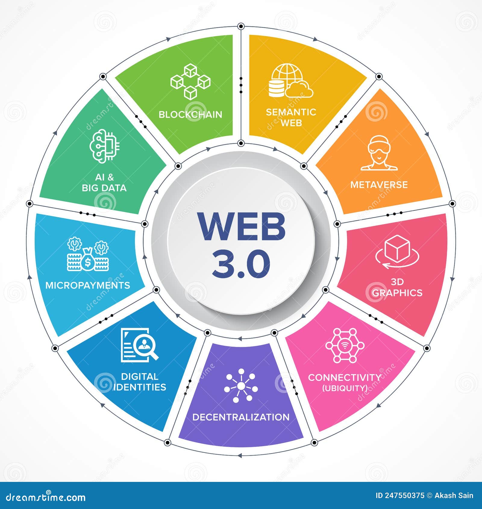 Web 3.0 Vector Icon Set Banner. Semantic Web, Metaverse, Connectivity ...