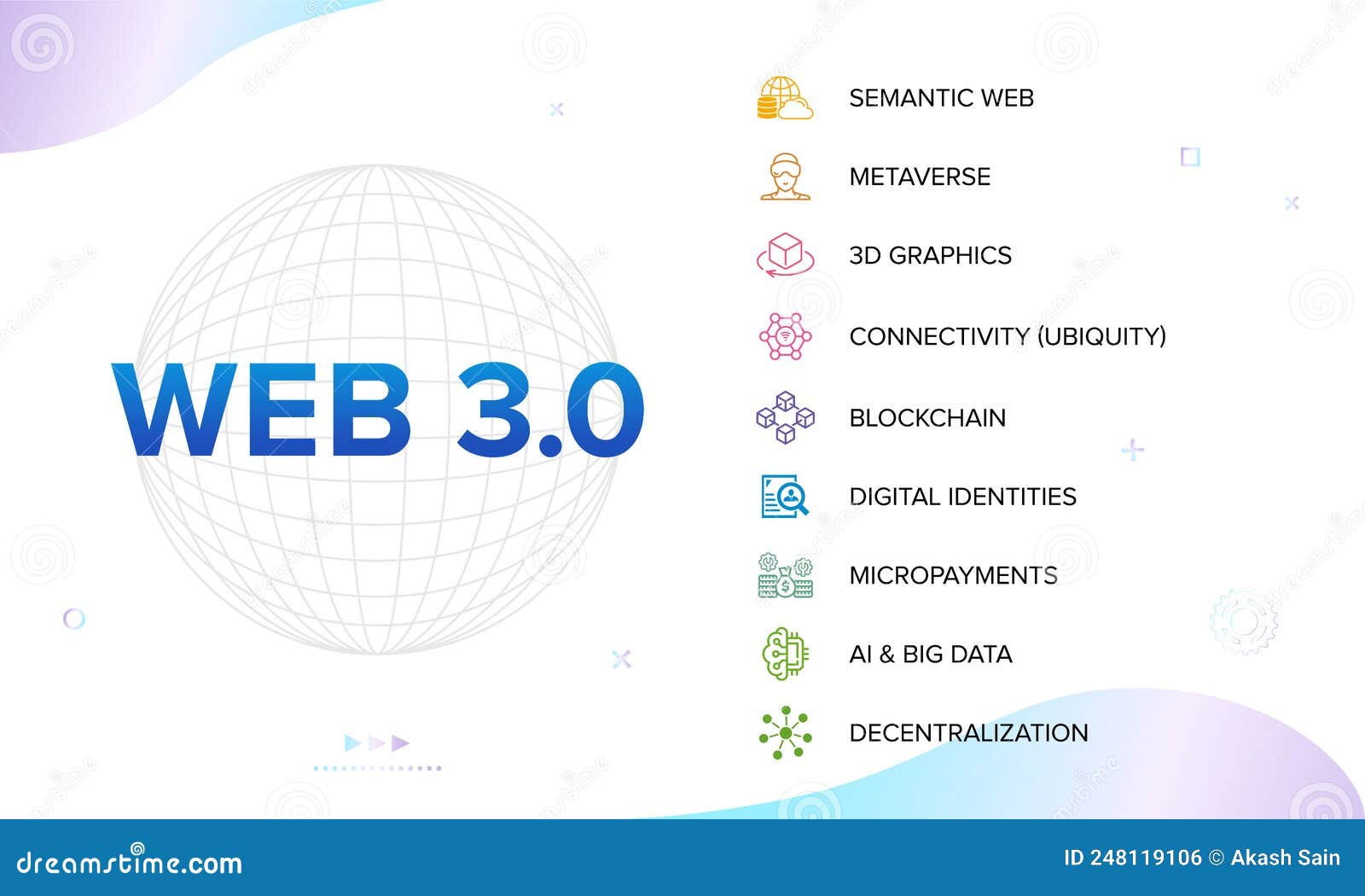 Web 3.0 Vector Icon Set Banner. Semantic Web, Metaverse, 3D Graphics ...