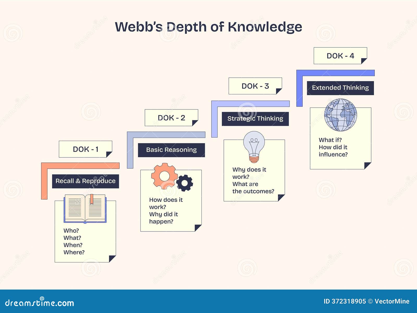 The Diagram Illustrates MCP Linking LLM To Three Services, Highlighting ...