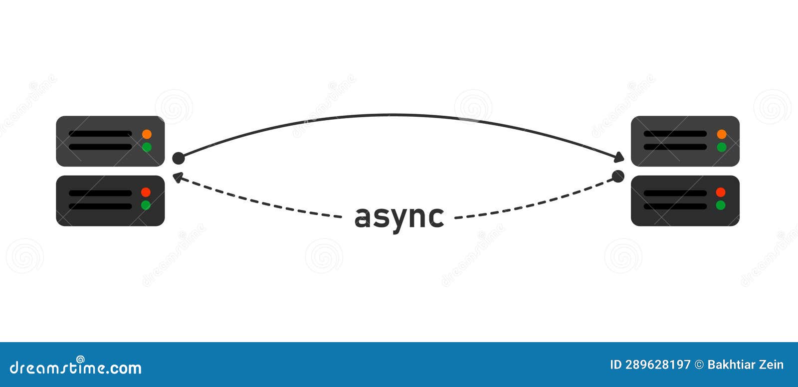 Webhook Async Asynchronous Event Driven Application Request Diagram Scheme Of Server To Server