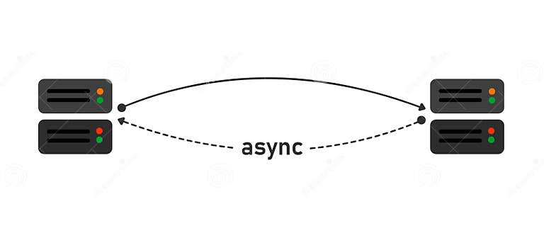 Webhook Async Asynchronous Event-driven Application Request Diagram Scheme of Server To Server ...