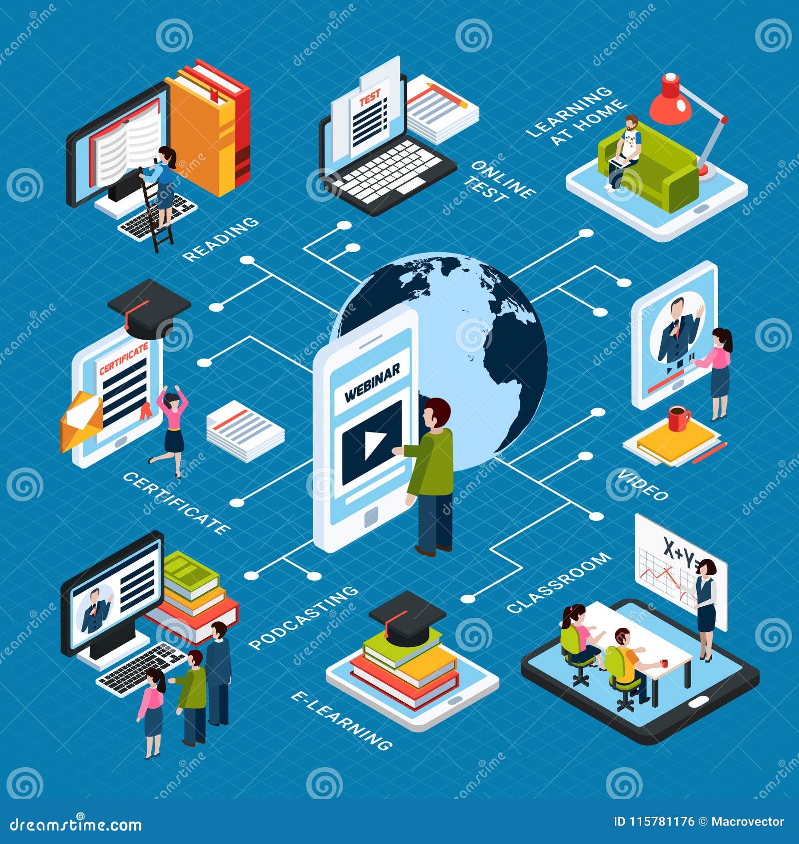 Webinar Isometric Flowchart Stock Vector - Illustration of advertising ...