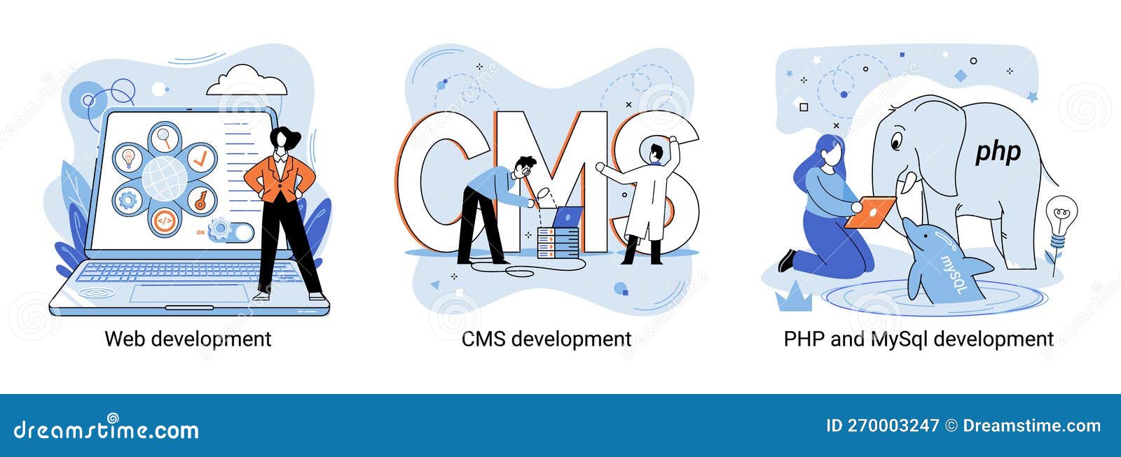 Website Architecture Concepts. Web Development, PHP, MySQL, CMS ...