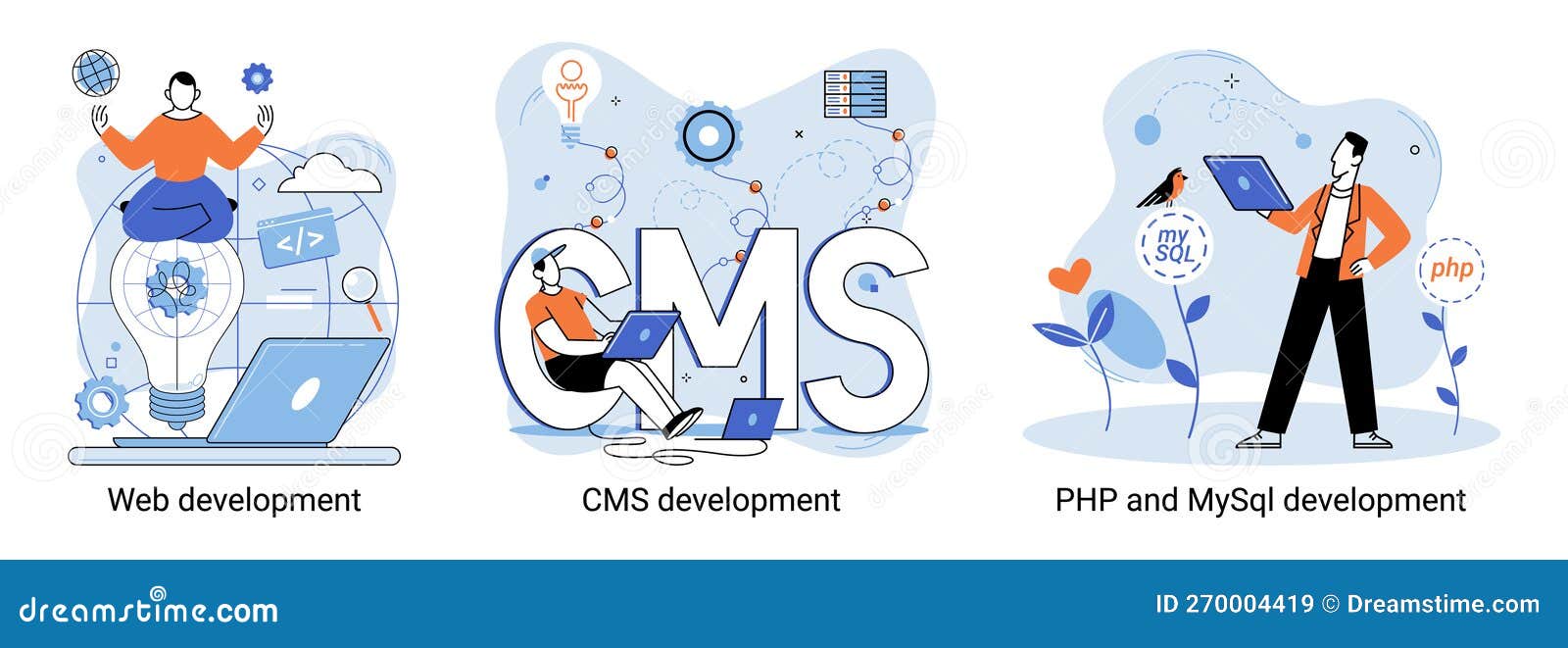 Website Architecture Concepts Web Development Php Mysql Cms
