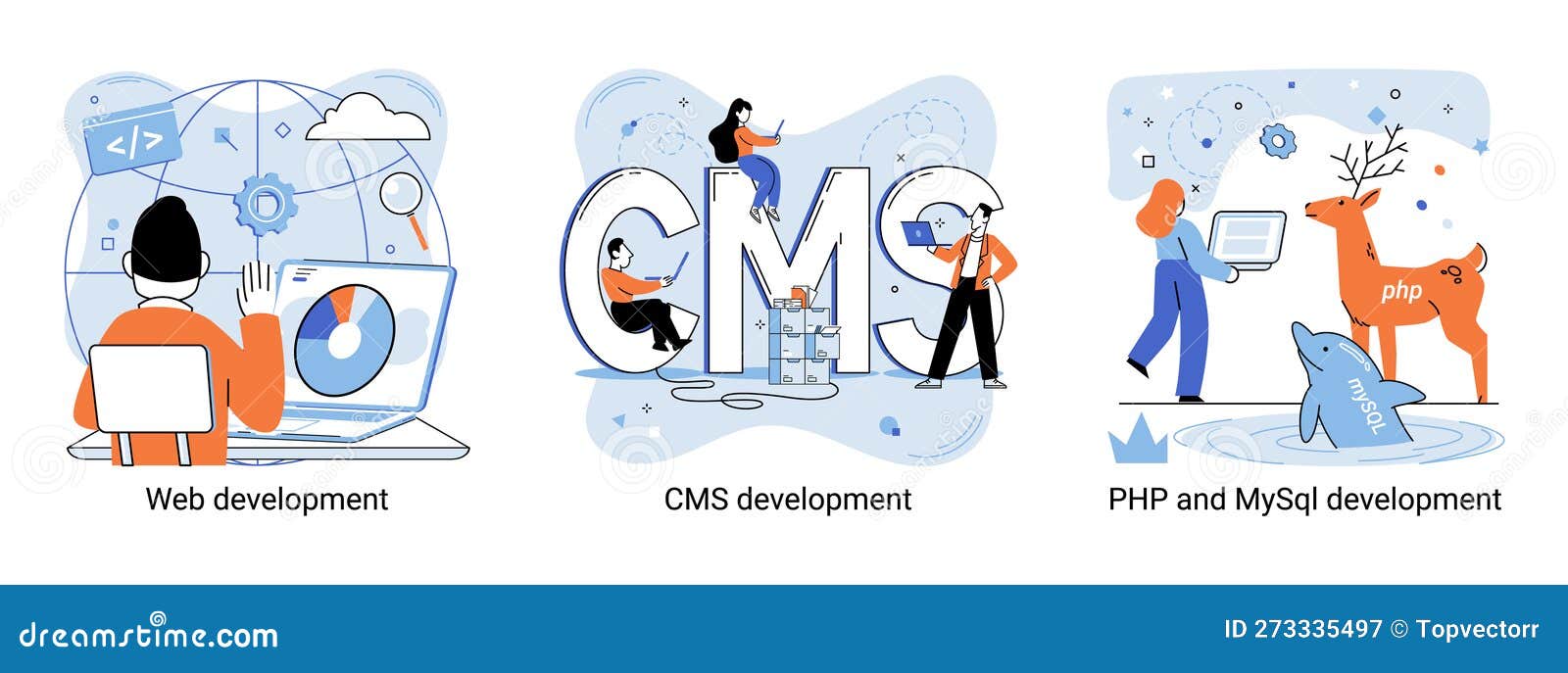 Website Architecture Concepts. Web Development, PHP, MySQL, CMS ...