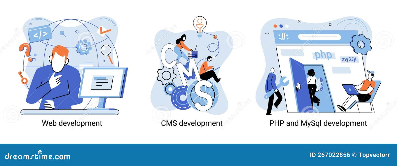 Website Architecture Concepts. Web Development, PHP, MySQL, CMS, Interface Design, Software ...