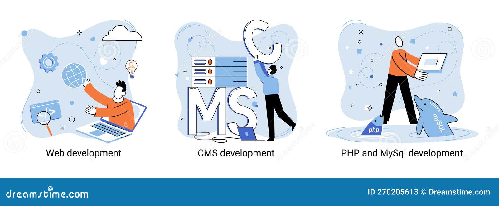 Website Architecture Concepts Web Development Php Mysql Cms Interface Design Software