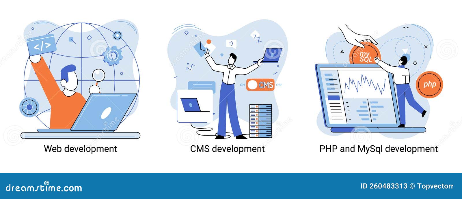 Website Architecture Concepts. Web Development, PHP, MySQL, CMS, Interface Design, Software ...