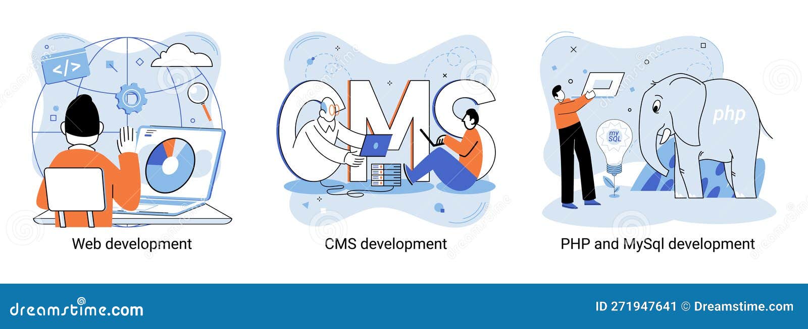 Website Architecture Concepts. Web Development, PHP, MySQL, CMS ...