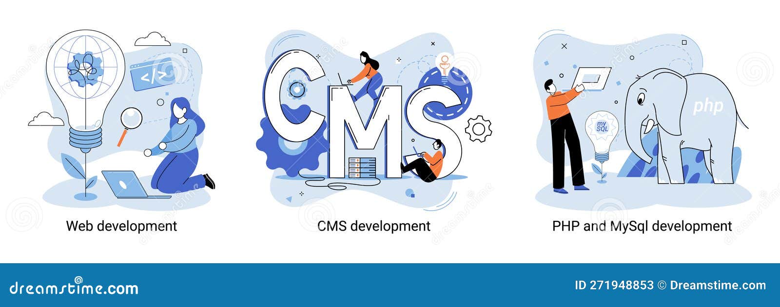 Website Architecture Concepts Web Development Php Mysql Cms