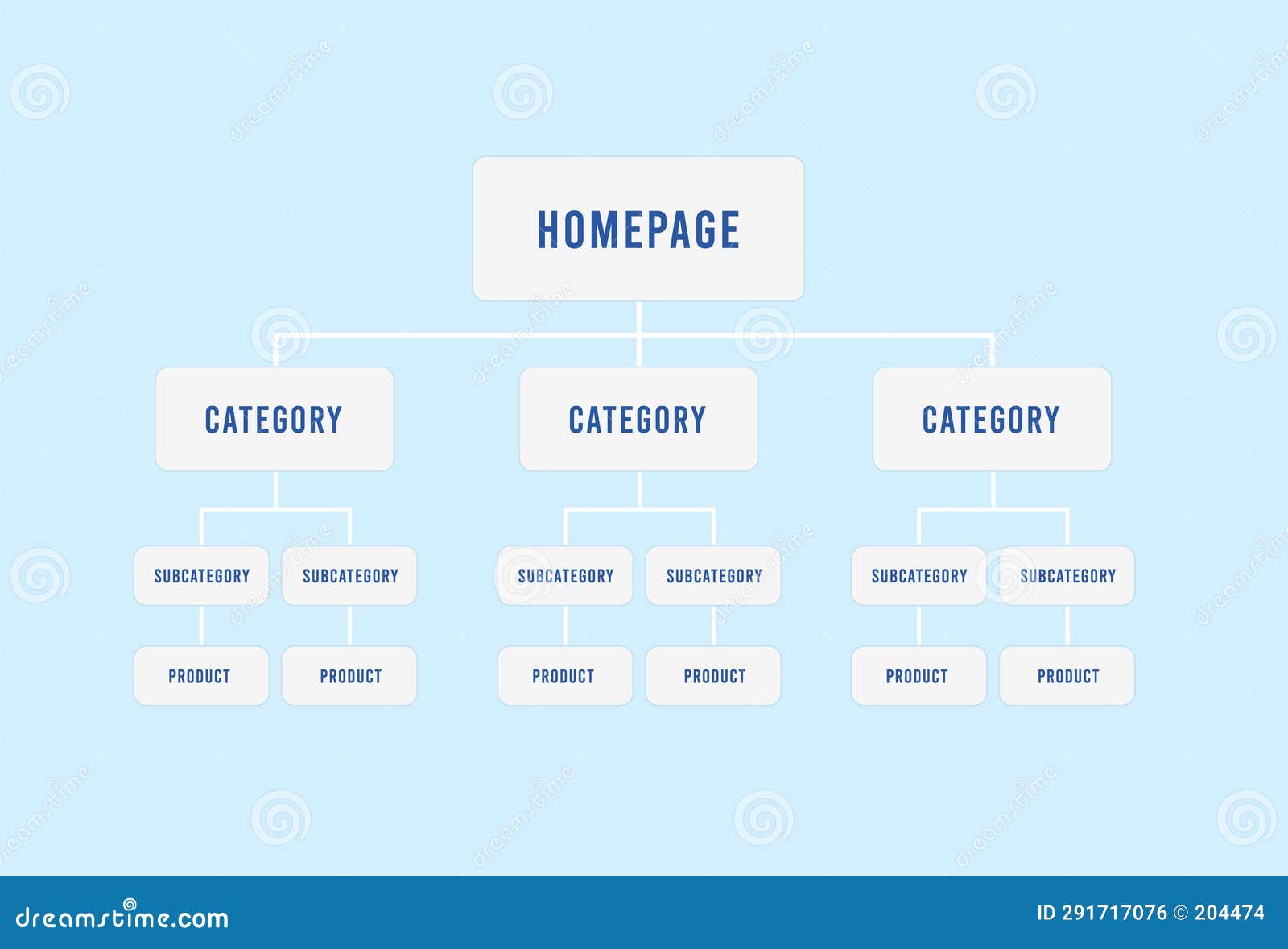 Website Architecture Concepts Web Development Php Mysql Cms Interface Design Software