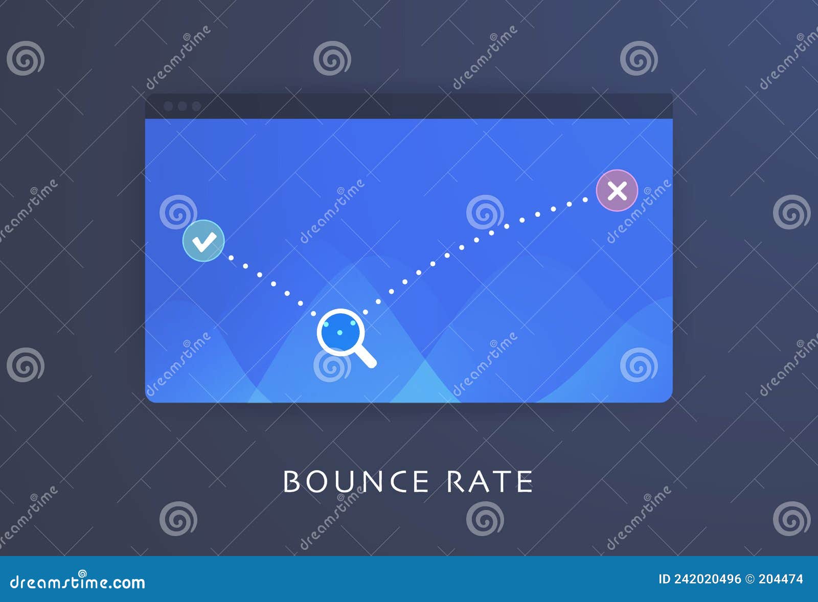 Website Bounce Rate Internet Marketing Analysis Exit Rate Concept ...