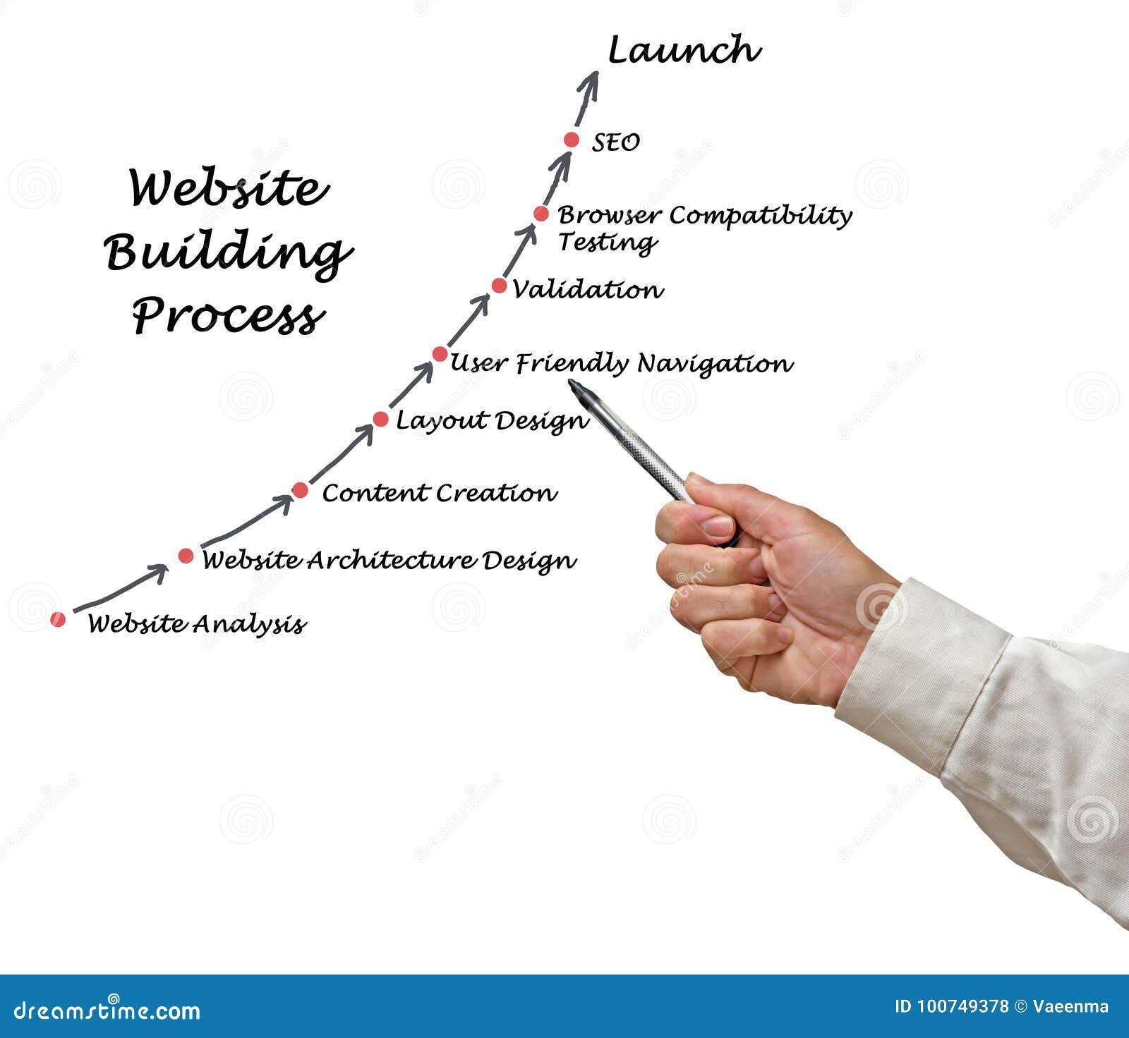 Website Building Process stock photo. Image of programmer - 100749378 Website Building Process stock photo. Image of programmer - 100749378