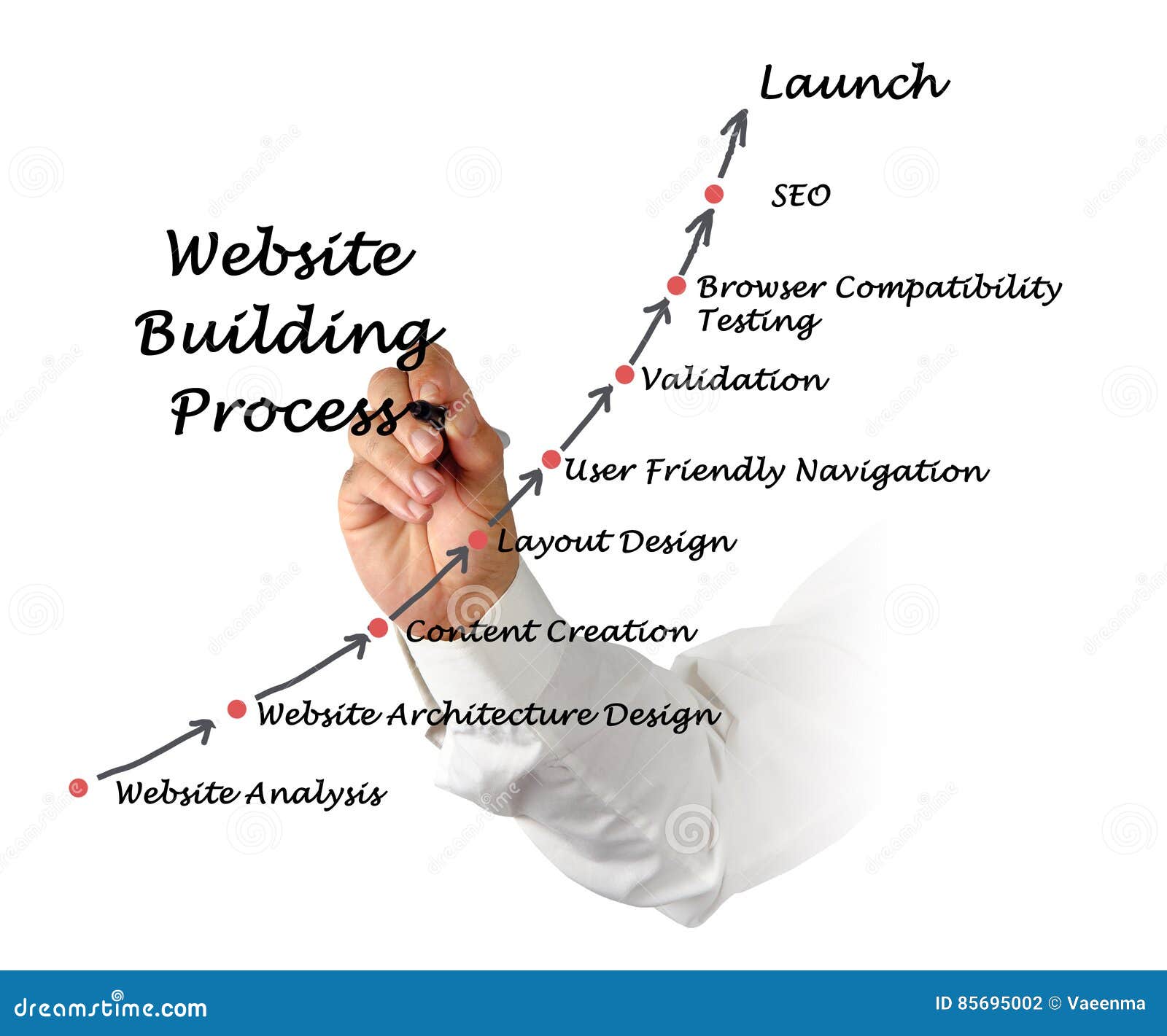Website Building Process stock photo. Image of search - 85695002