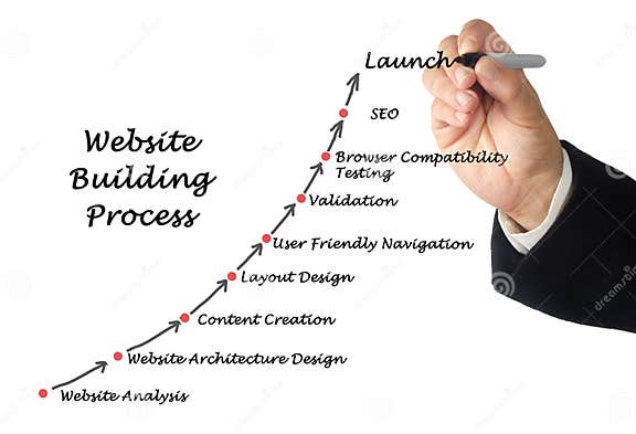 Website Building Process stock photo. Image of search - 85696640