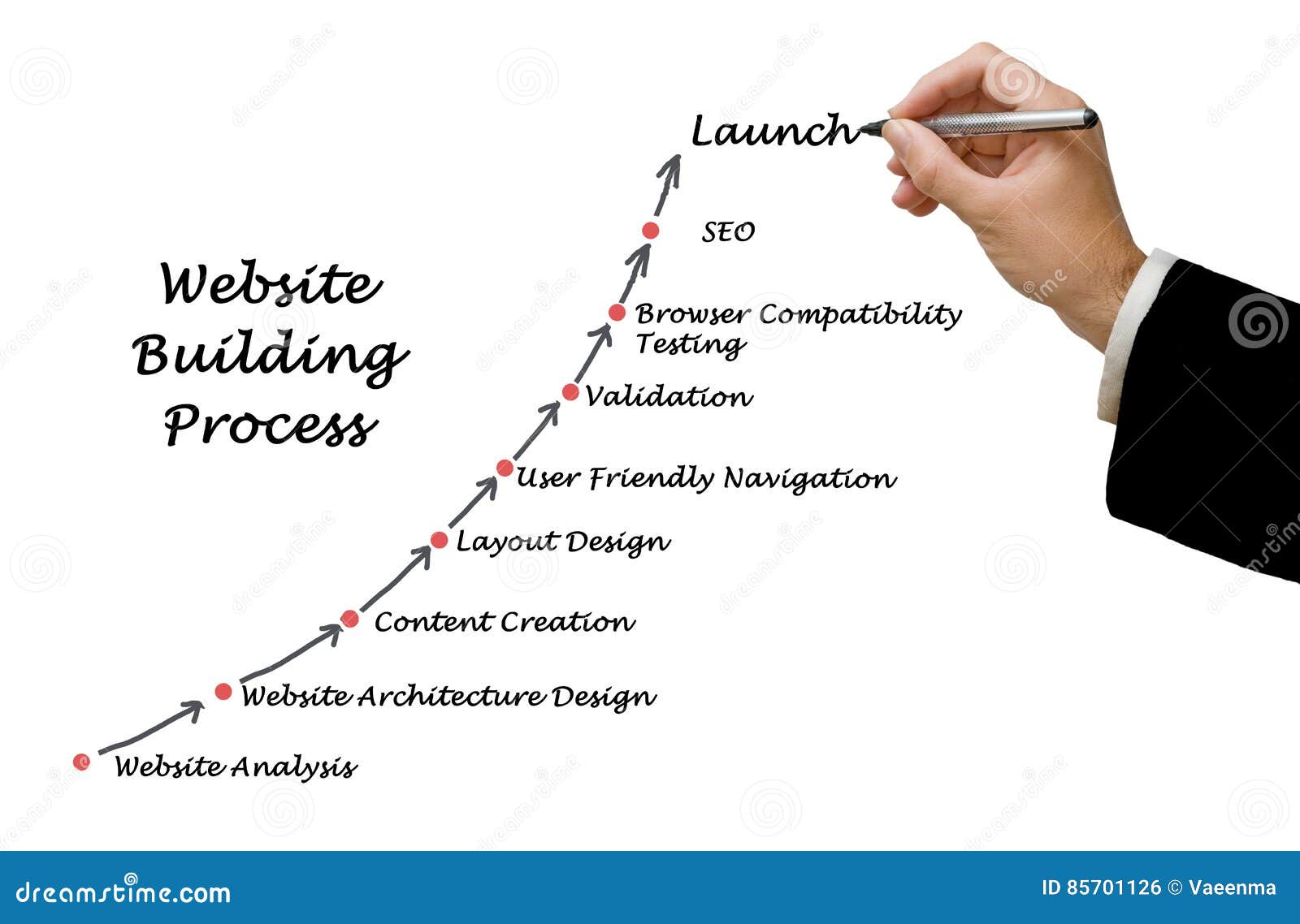 Website Building Process stock photo. Image of author - 85701126