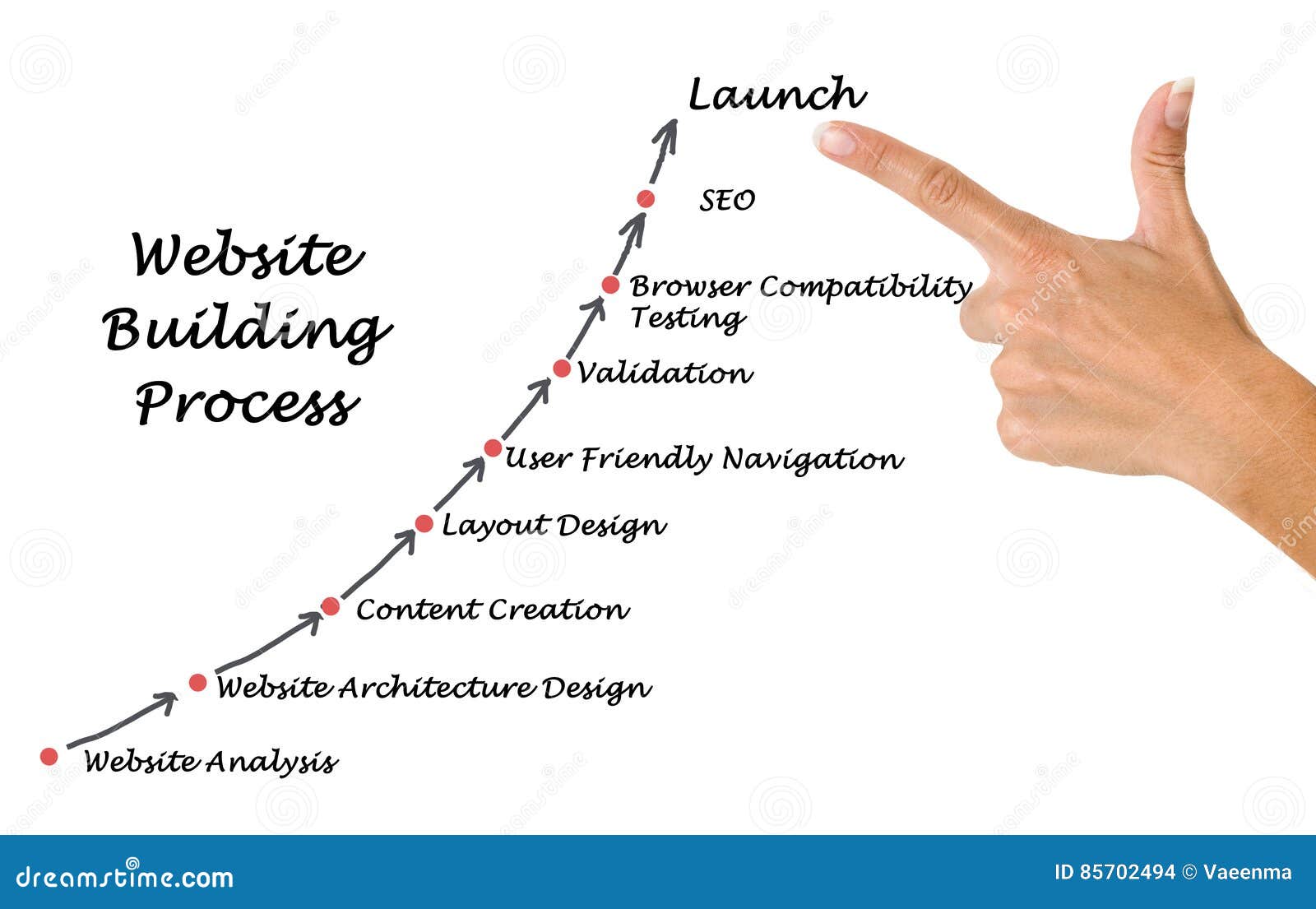 Website Building Process stock photo. Image of building - 85702494