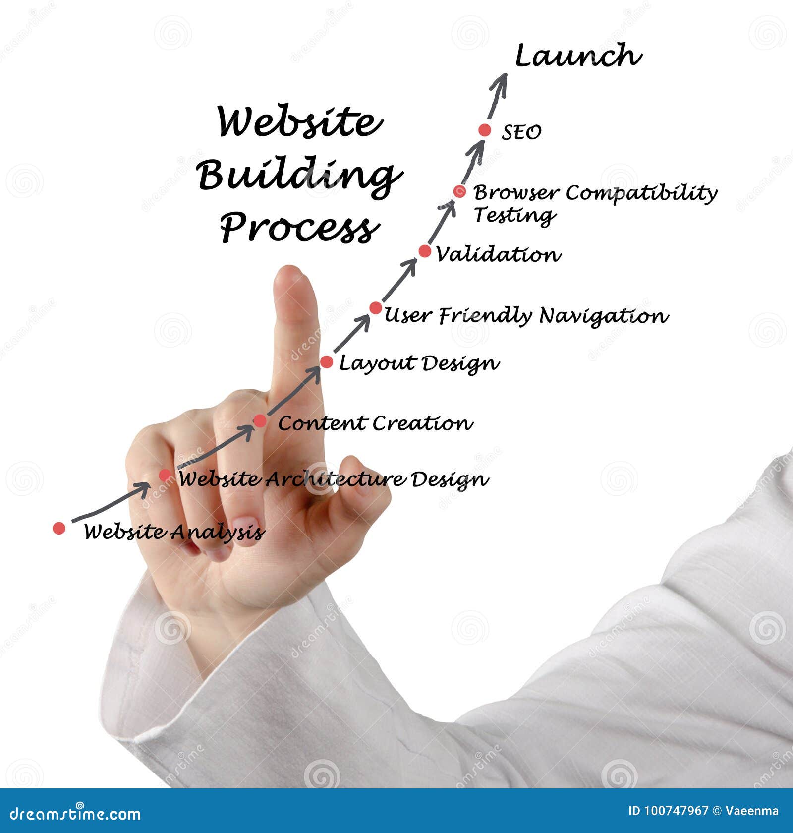 Website Building Process stock image. Image of launch - 100747967