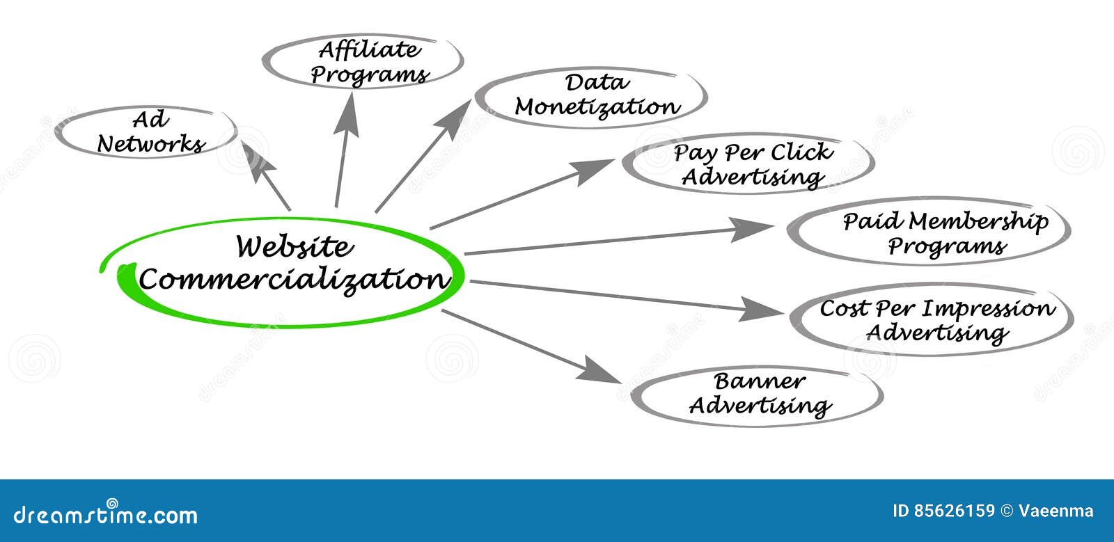 Website Commercialization stock illustration. Illustration of ...