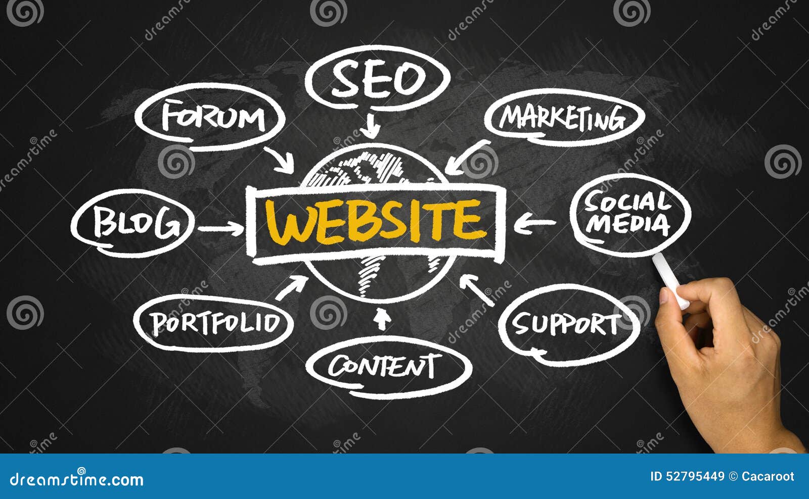 Website Concept Hand Drawing on Blackboard Stock Image - Image of ...