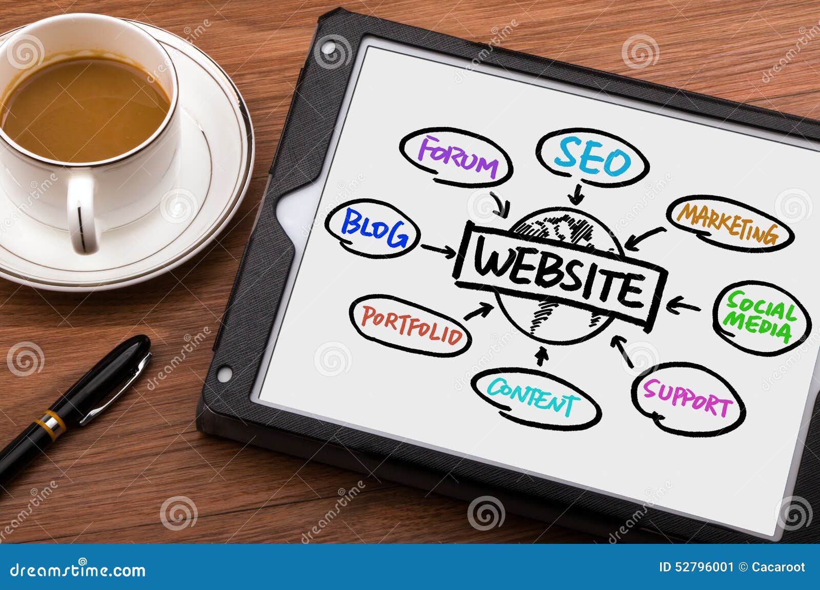 Website Concept Hand Drawing on Tablet Pc Stock Image - Image of ...
