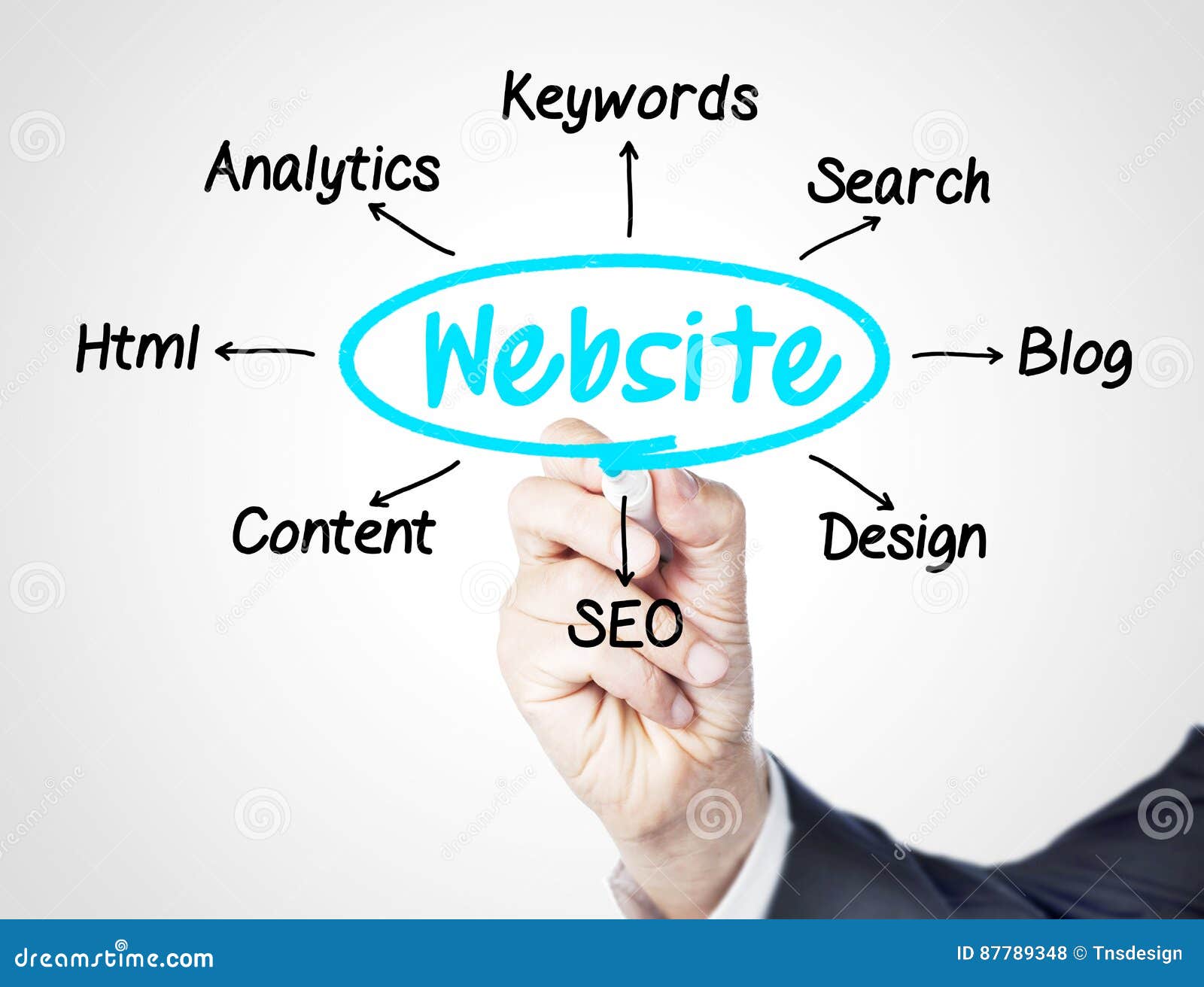 Website stock photo. Image of conceptual, concept, diagram - 87789348