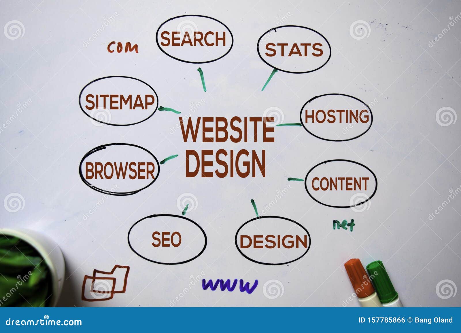 Website Design Text with Keywords Isolated on White Board Background ... Website Design Text with Keywords Isolated on White Board Background ...