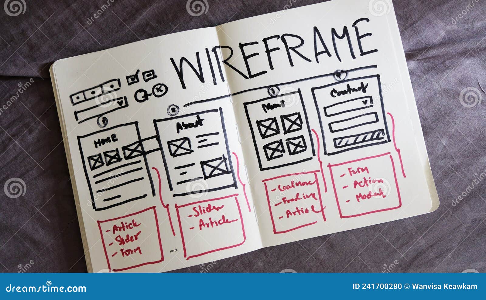 Website Design Wireframe Examples of Web and Mobile Wireframe Sketches ...